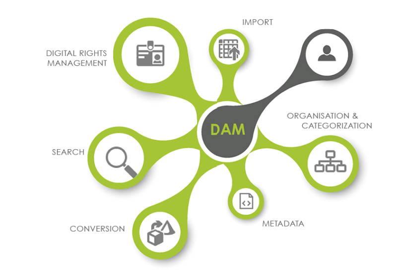 DAM Systems - DAM United AG
